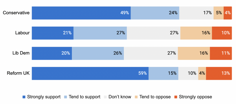 Yougov Poll Shows Support For Sex Meaning Biological Sex In The Equality Act Sex Matters